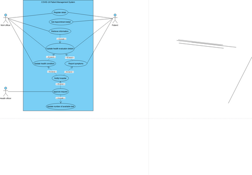Use Case Diagram | Visual Paradigm Community